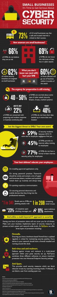 Small Business: It's Time to Get Serious About CYBER SECURITY ...